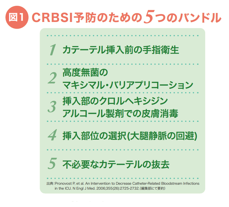 「CRBSIゼロ」を目指す中心静脈カテーテル管理のポイント | ナースの星 | -医療従事者・看護師向けのお役立ち情報サイト-